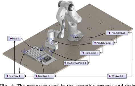 Figure 1 From Knowledge Augmented Anomaly Detection In Small Lot