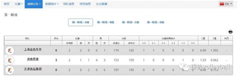 分组后统计总数大数据时代看排球：排球技术统计能告诉你什么？ Csdn博客