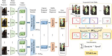 Figure 3 From Joint Path Alignment Framework For 3d Human Pose And