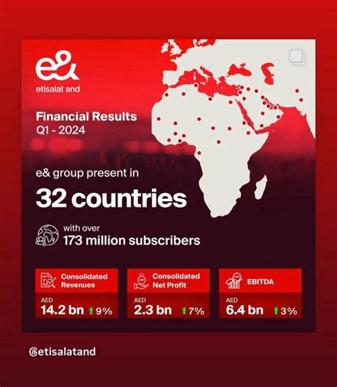 Eand More 🌍 Abdulaziz Al Jasmi