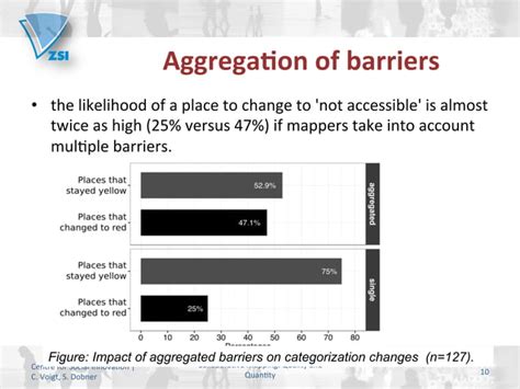 Collaborative Mapping And The Reliability Of Volunteered Data Pdf
