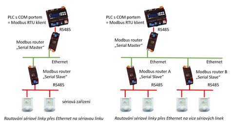 Modbus Routing Part 2 Domat Control System