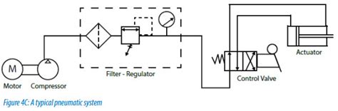 Air Pneumatic Diagram