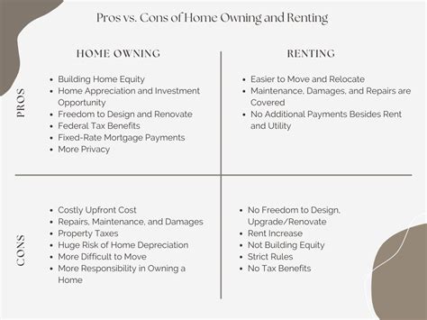Disadvantages Vs Advantages Of Owning And Renting A Home Janice Lee