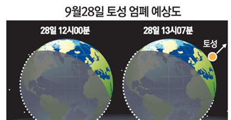 달 뒤에 토성 숨고 지구에 달 가려지고 한달간 우주쇼 잇달아