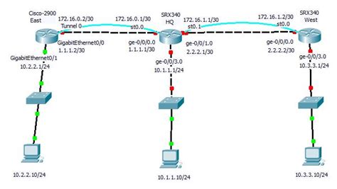 tawfique ahmed route based ipsec multiple site to site vpn