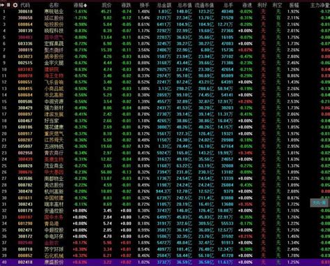 2023年2月27 日精选股票买点分享 知乎
