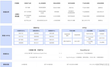 数据重塑金融业，率先布局 金融大数据平台”占尽先机！ 大数据专区