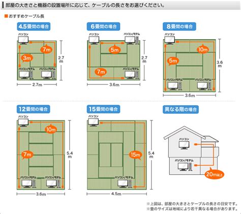 陰山織物謹製 サンワサプライ Utpエンハンスドカテゴリ5ハイグレード単線ケーブル Kb 10t5 90n B04 Sport