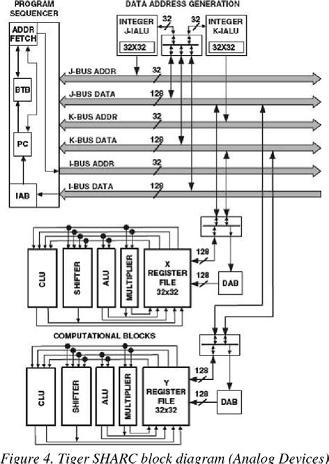 figure 4 from the role of programmable digital signal processors dsp