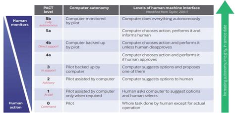 Defining And Implementing Autonomy In Multi Drone Systems Intechopen