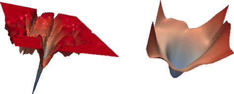 Figure 1 From Towards Robust Learning Using Diametrical Risk Minimization For Network Intrusion