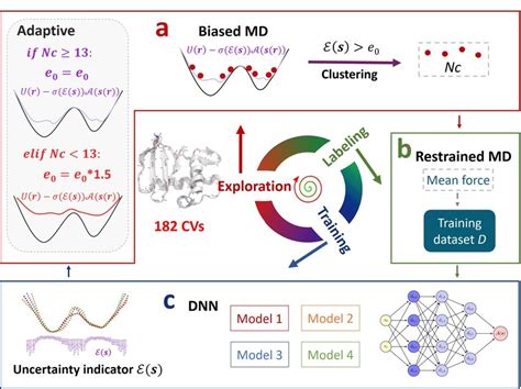 The Workflow Of RiD RiD Iteratively And Automatically Promotes