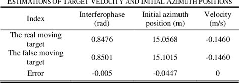 Table V From A Multiple Jammer Deceptive Jamming Method Based On Particle Swarm Optimization