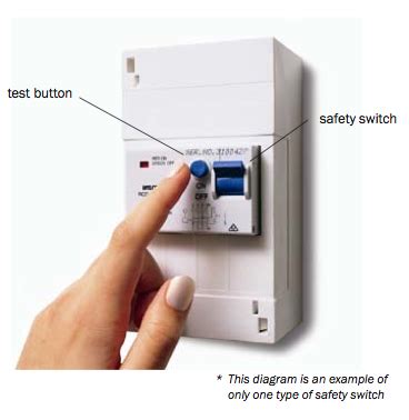 Faulty Safety Switch Repairs Melbourne Electricians Today