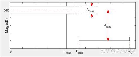 Ad9361的matlab插件（滤波器）和ad936x Evaluation联合使用 知乎