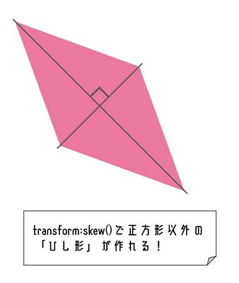 CSSでひし形を作る3つの方法正方形じゃないダイヤモンド型を描くには 向壁虚造