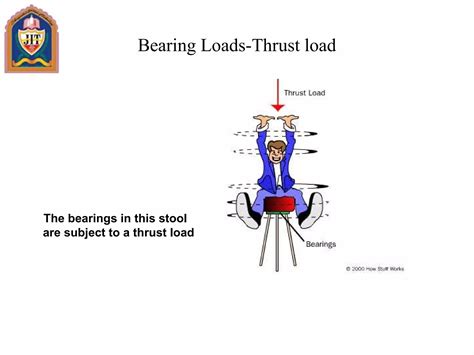 unit iv ppt