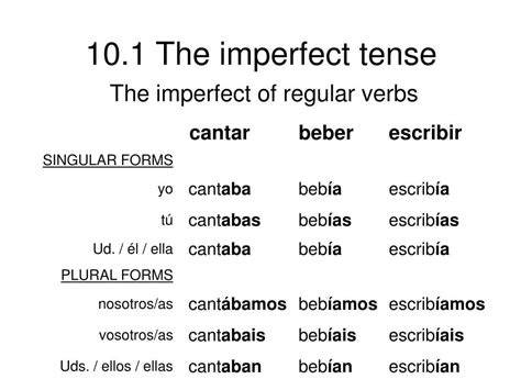 Unlocking The Spanish Imperfect Tense A Comprehensive Guide To Conjugation And Usage