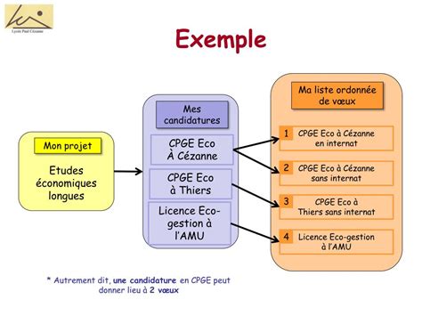 PPT Admission Post Bac 2014 Présentation de la procédure APB aux