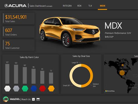 Car Sales Dashboard Power Bi By Metashifu On Dribbble