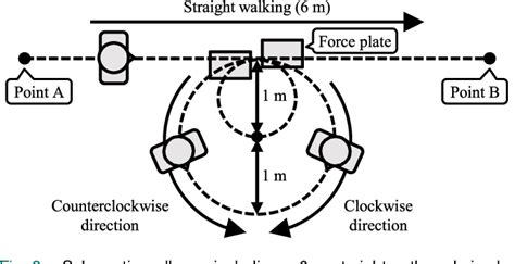 Figure 1 From Estimation Of Three Dimensional Ground Reaction Forces During Walking And Turning
