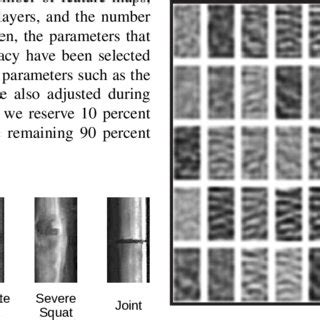 Visualization Of The Response Of The Last Convolutional Layer To Random