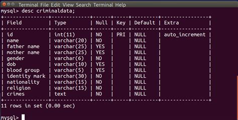 Github Randhiranju Criminal Detection System It Spots Criminals Based On Custom Data Provided