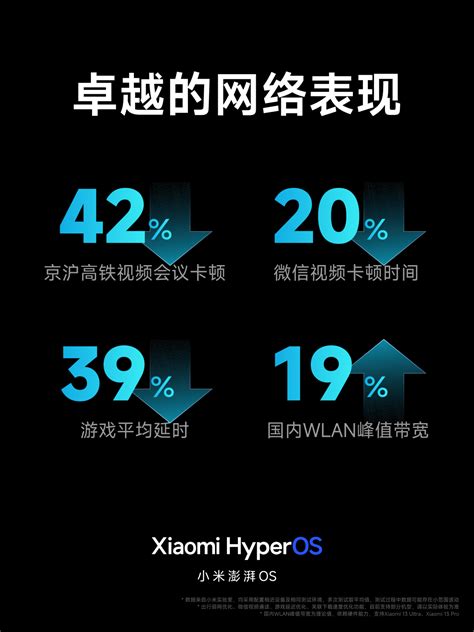 Xiaomi Officially Announced Expected New Hyperos Full Details Are Here Xiaomiui Net