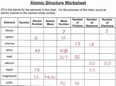 50 Subatomic Particles Worksheet Answers