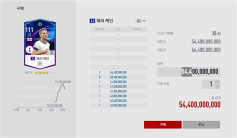 500억에서 입 쩍 벌리고있을게요 Ea Fc 온라인 에펨코리아