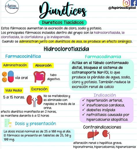 Pin En Nefrologia Enfermería Farmacología Farmacologia Enfermeria
