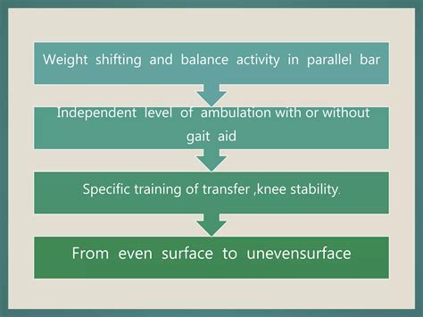 Prosthetic Gait Deviation Pptx