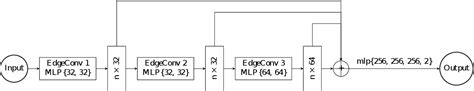Figure From Cluster Counting Algorithm For The Cepc Drift Chamber
