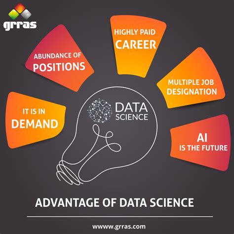 ADVANTAGE OF DATA SCIENCE