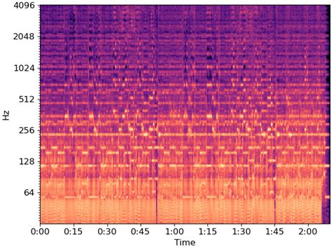 Laplacian Segmentation Librosa 0 11 0 Documentation