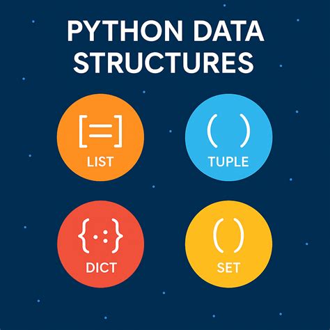 Python Data Structures Simplified List Tuple Dict Set Frozenset