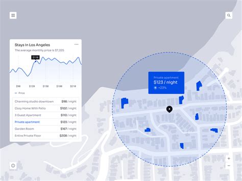 Universal Data Visualization Dashboard By Dima Groshev 123done On