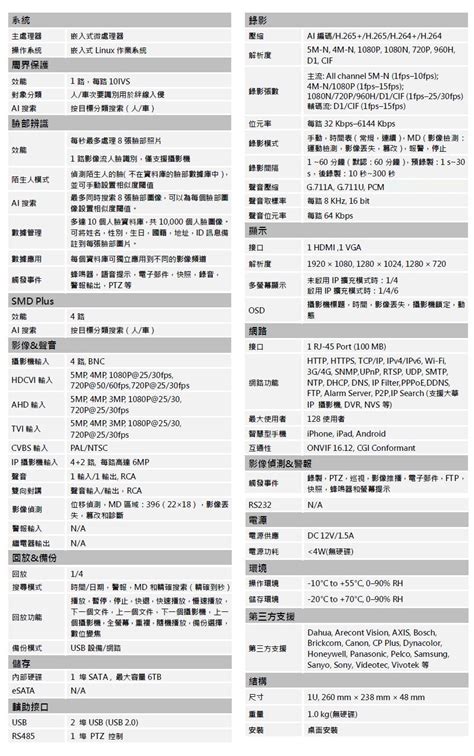 弱電監控批發網 【大華 Dahua】 4路 500萬 監控主機 監視器主機 Dvr Dh Xvr5104hs I3