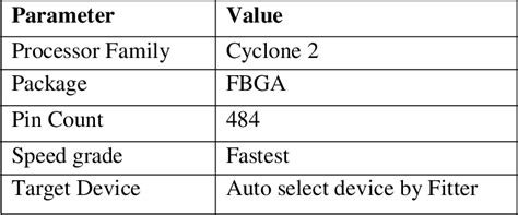 Table 1 From A Modified Synthetic Division Algorithm Semantic Scholar