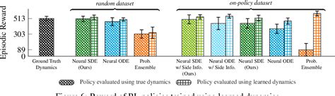 Figure 6 From How To Learn And Generalize From Three Minutes Of Data Physics Constrained And