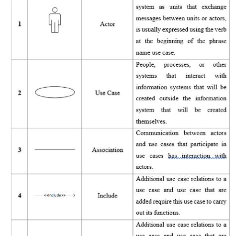 Use Case Diagram Symbols Download Scientific Diagram