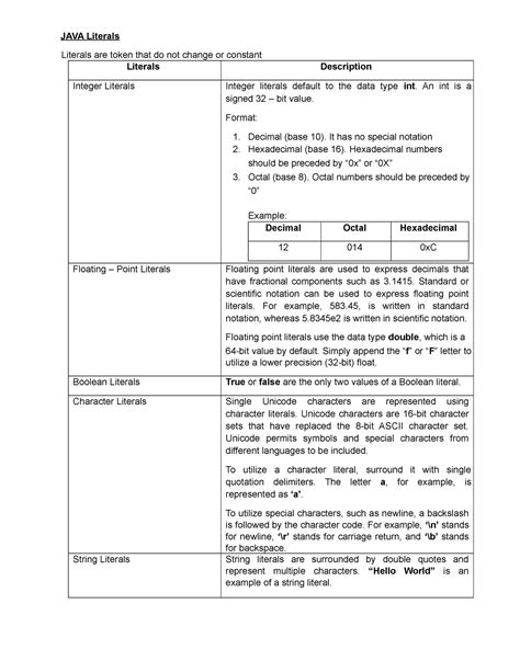 Java Literals And Primitive Data Types Java Literals Literals Are