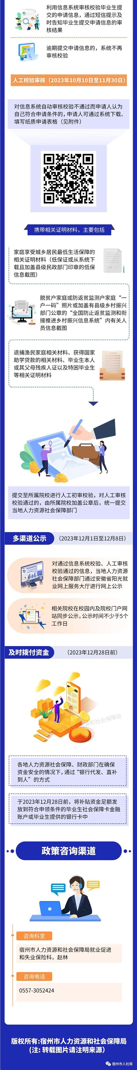 宿州市2024届毕业生一次性求职创业补贴信息化发放申领指南
