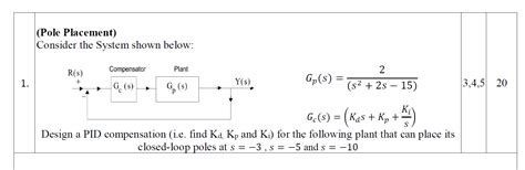Solved Pole Placement Consider The System Shown Below Chegg Com