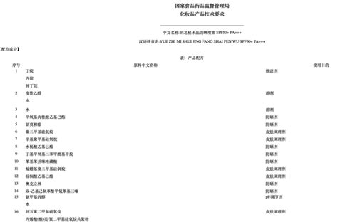 黑名单 曼秀雷敦 玥之秘防晒喷雾为何欺骗 知乎