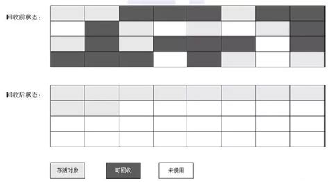 AndroidNote JavaKnowledge JVM垃圾回收机制 md at master CharonChui AndroidNote GitHub