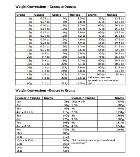 Gram Conversion Chart 7 Download Free Documents In Pdf Sample