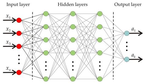 Inventions Free Full Text A Revision Of Empirical Models Of Stirling Engine Performance