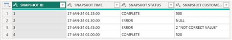 Solved Update Column Value Based On Value Of Another Colu